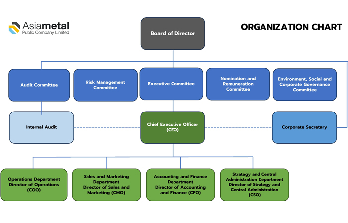 บริษัท เอเชีย เมทัล จำกัด (มหาชน)